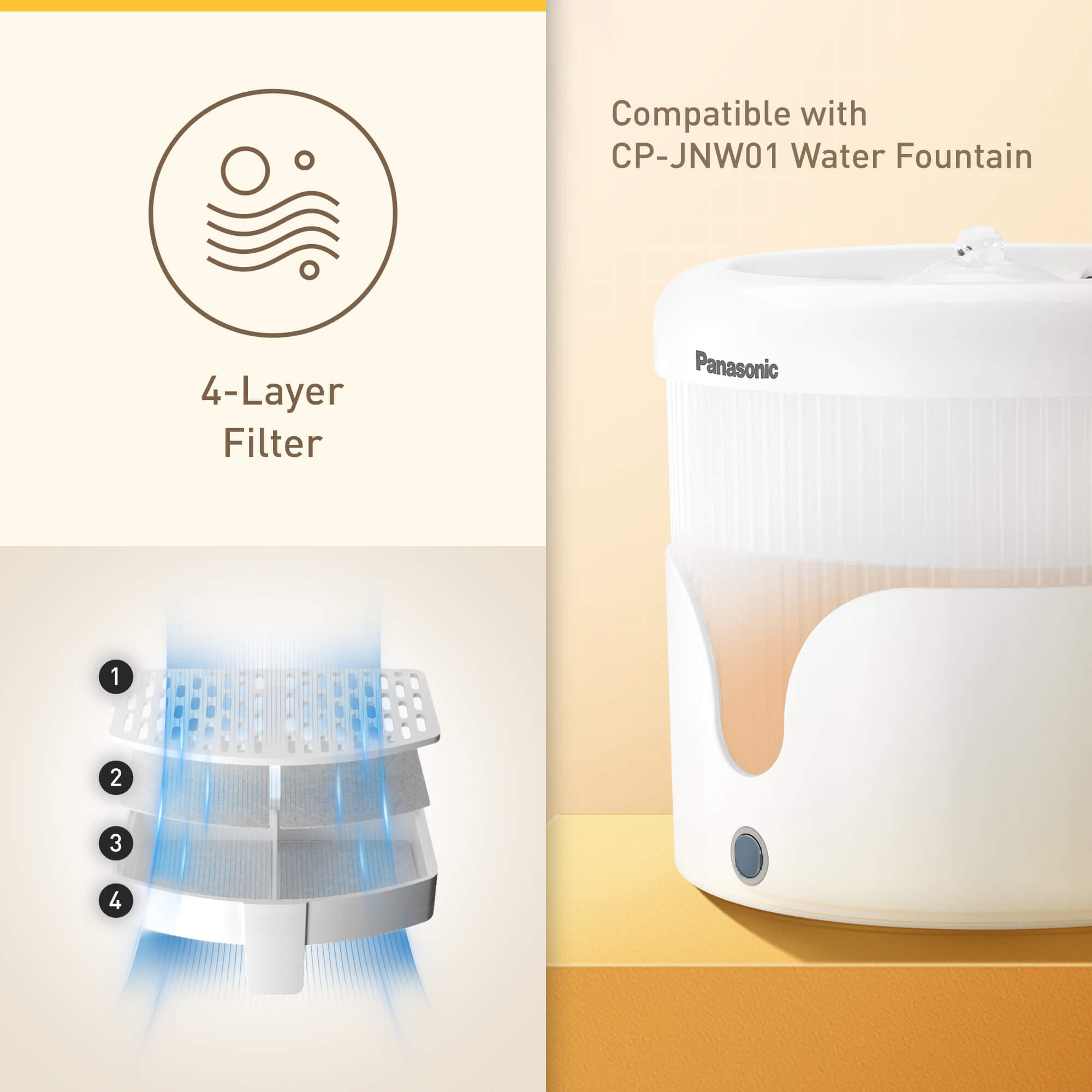 Panasonic Filter za Fontano 1.9 l (3 kom)